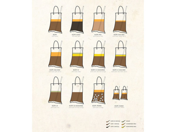 Kopi: Local coffee in Singapore, all you need to know